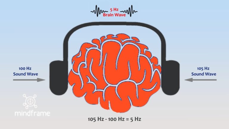 Can Binaural Beats Actually Help You Focus Mindframe